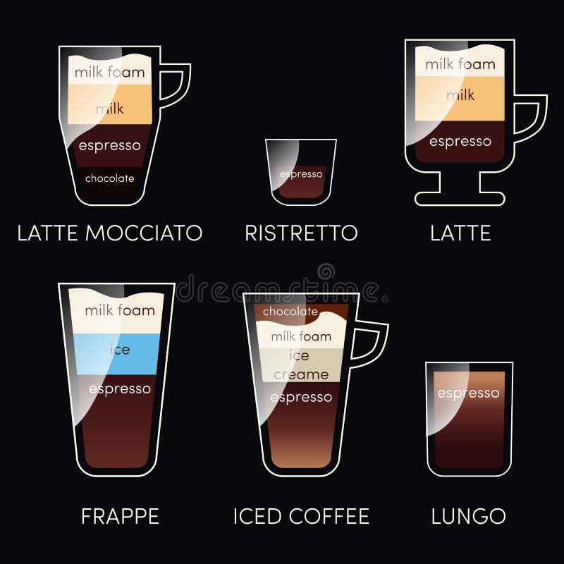 Set of Coffee Menu Infographic with a Different Cups. Drinks in Vintage ...