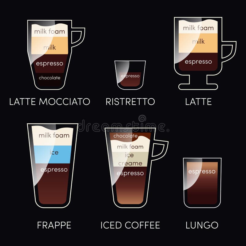 Differences Between Coffee Drinks