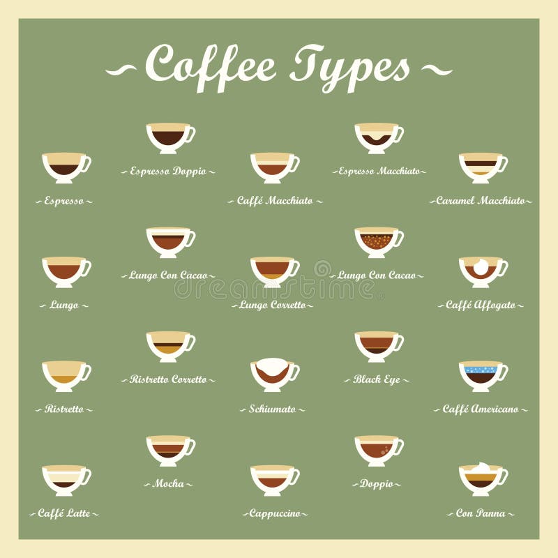Coffee Icons Types Stock Illustrations – 820 Coffee Icons Types Stock ...