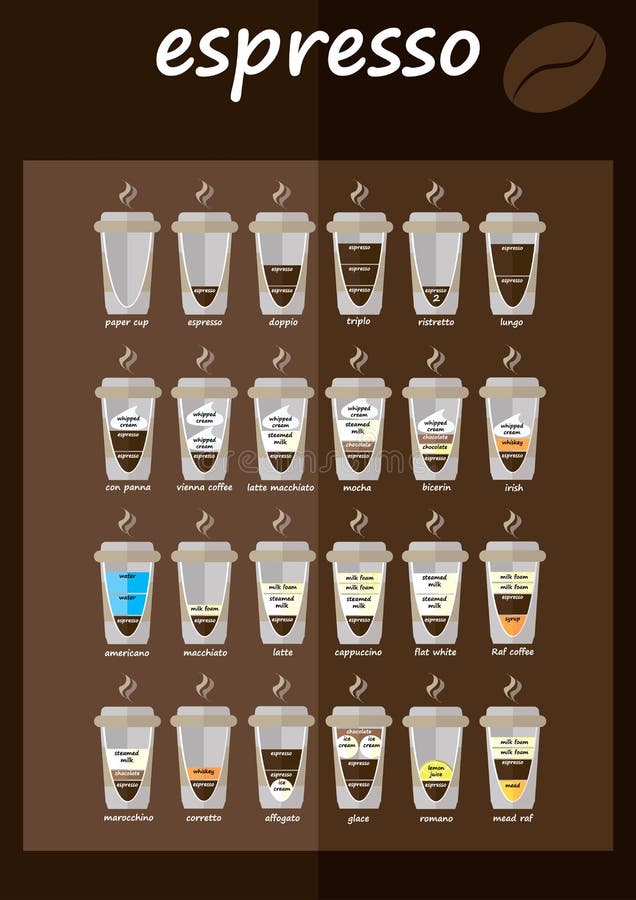 Coffee Types Variation Dark Stock Illustration - Illustration of chart ...