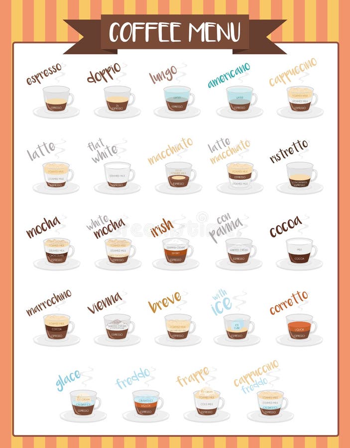 Set of 24 Coffee Types in Cartoon Style Vector Illustration Stock ...