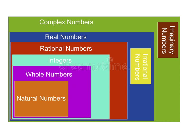 List Of Rational Numbers