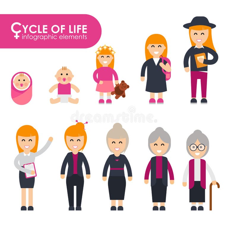 Cycle Life Flat Stock Illustrations 6 288 Cycle Life Flat Stock