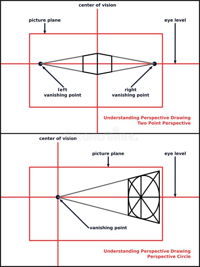 Two point perspective stock illustration. Illustration of point - 12926086