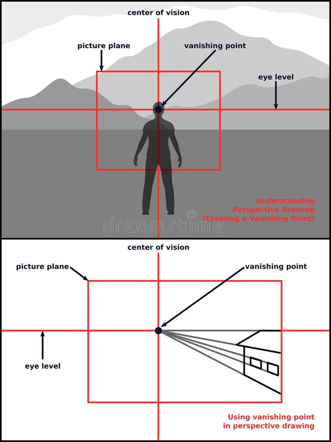 The Vanishing Point stock illustration. Illustration of schematic ...