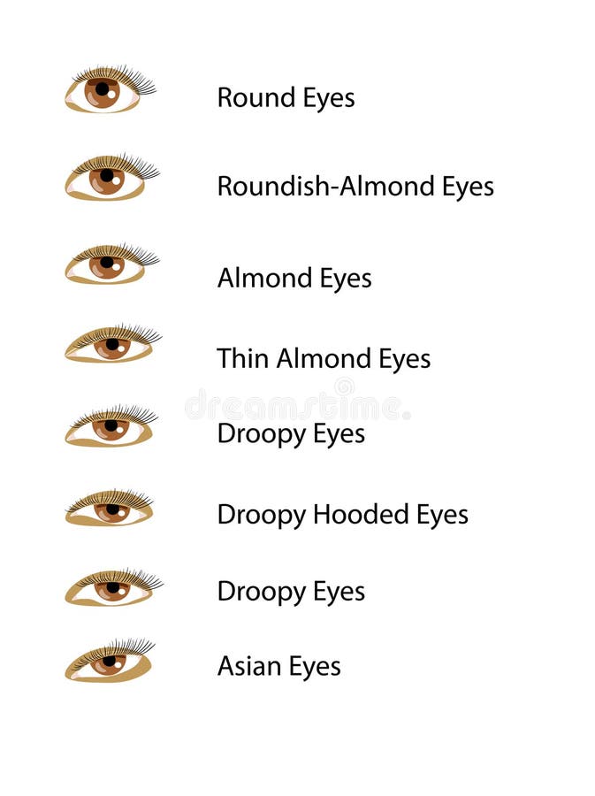 Droopy Eye Shape