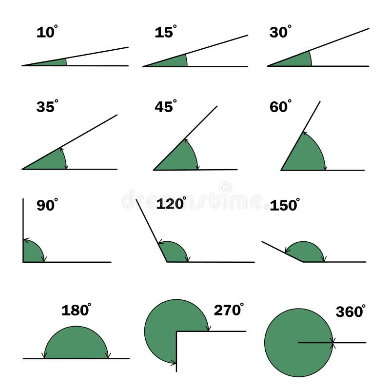 Set of Different Degrees Angles. Geometric Mathematical Degree Angle ...
