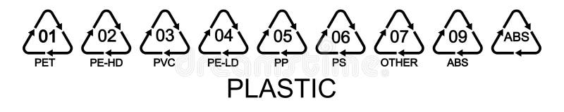 Set of Different Plastic Types Recycling Signs in Triangular Shapes ...