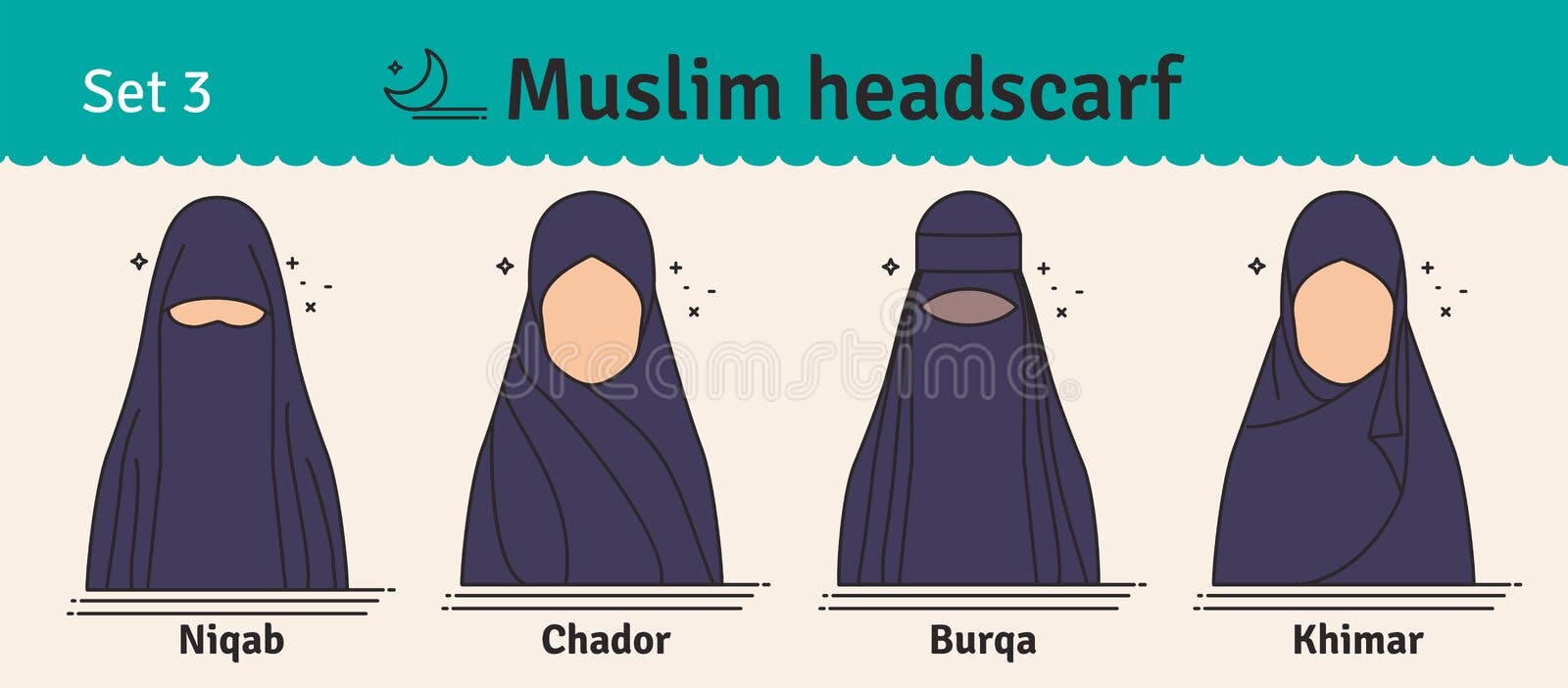 Muslim Headwear Guide. the Set of Different Types of Women Headscarves ... Muslim Headwear Guide. the Set of Different Types of Women Headscarves ...