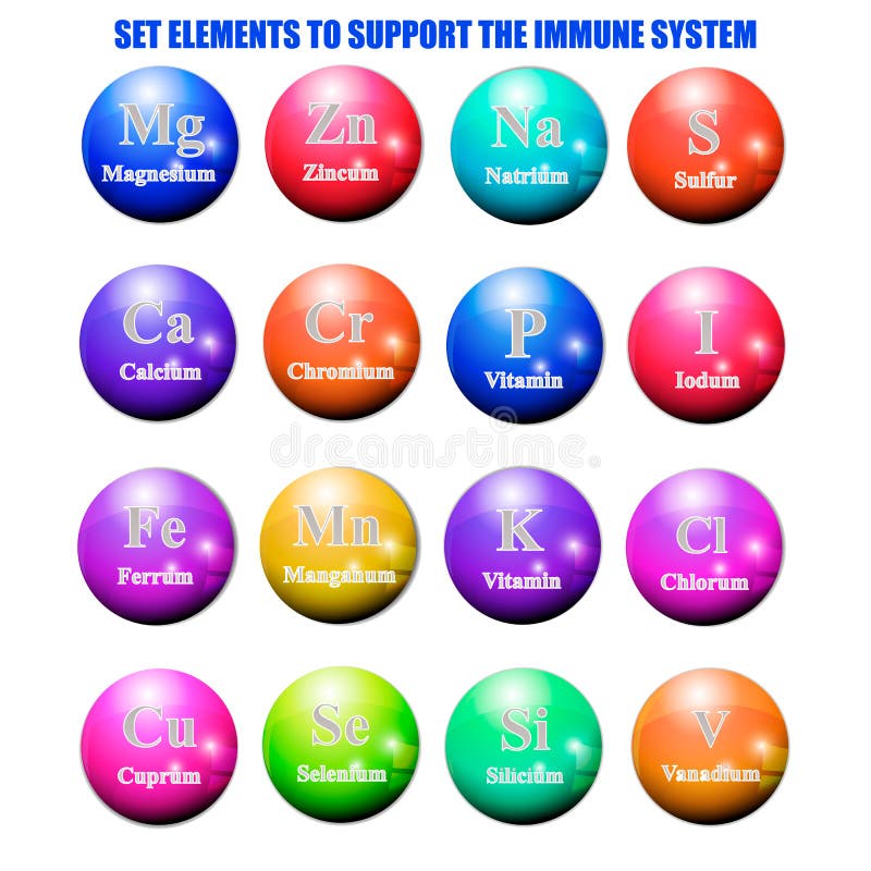 Zinc Immune Stock Illustrations – 221 Zinc Immune Stock Illustrations ...