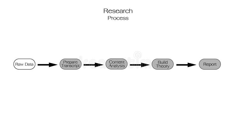 Set of Five Step in Qualitative and Quantitative Research Process Stock ...