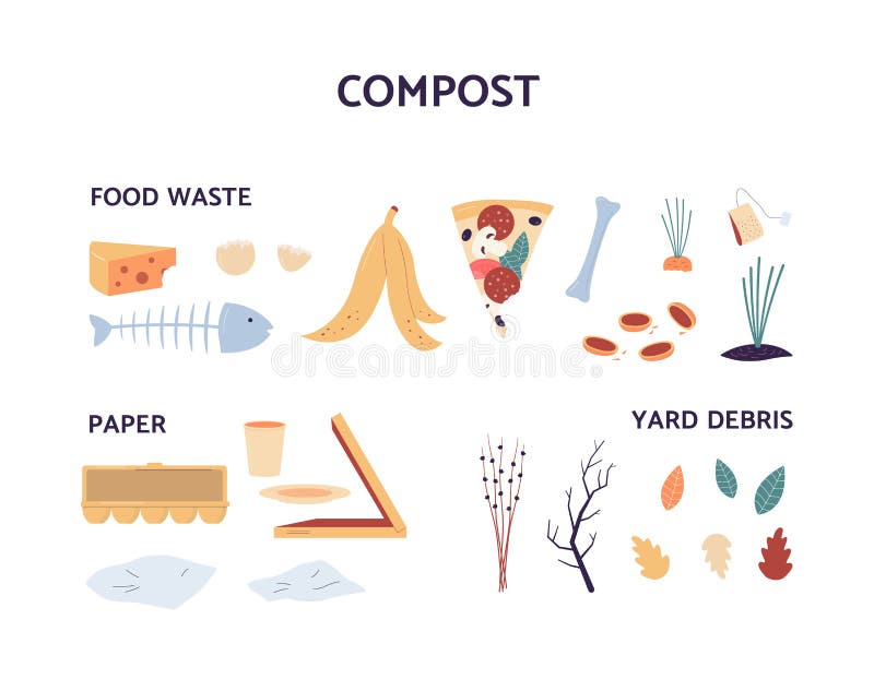 Set of Garbage Matching for Compost Making, Flat Vector Illustration ...