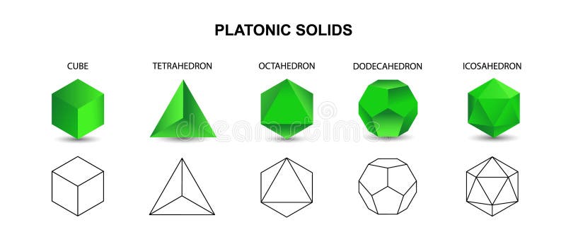 Green Platonic Solids and Wireframe Models with Equal Side Lengths ...