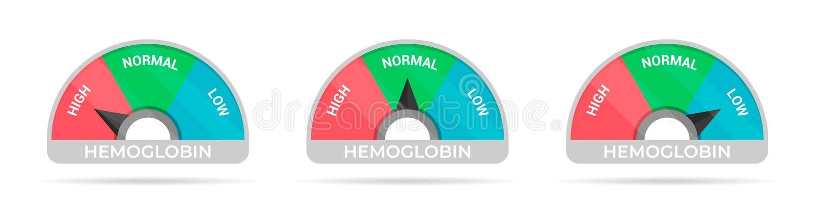 Check Hemoglobin Vector Stock Illustrations – 90 Check Hemoglobin ...
