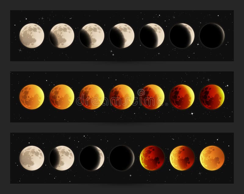 Set of Horizontal Banners with Different Phases of Lunar Eclipse Stock ...