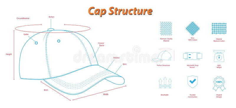 Set of Illustration Cap Structure Diagram and Textile Material Guide ...