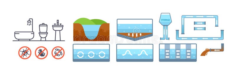 Set of Infographics Elements Showcasing Process of Water Purification ...