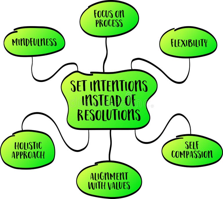 Intention Setting Stock Illustrations – 416 Intention Setting Stock ...