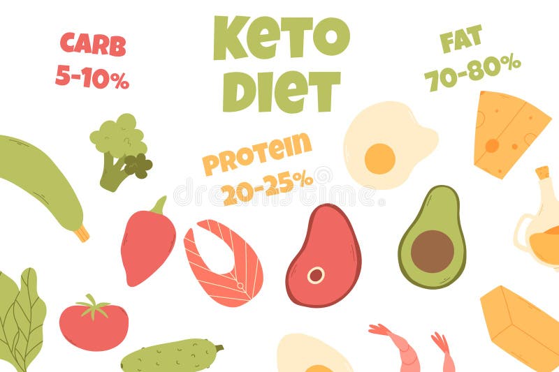 Set of Keto Diet Elements. Vector Illustration. Flat Style Stock Vector ...