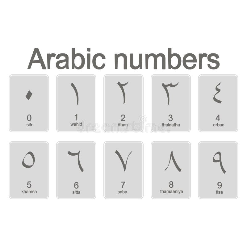 Arabic Numbers Learn All Arabic Numbers Between 1 And 100 (3) | Arabic