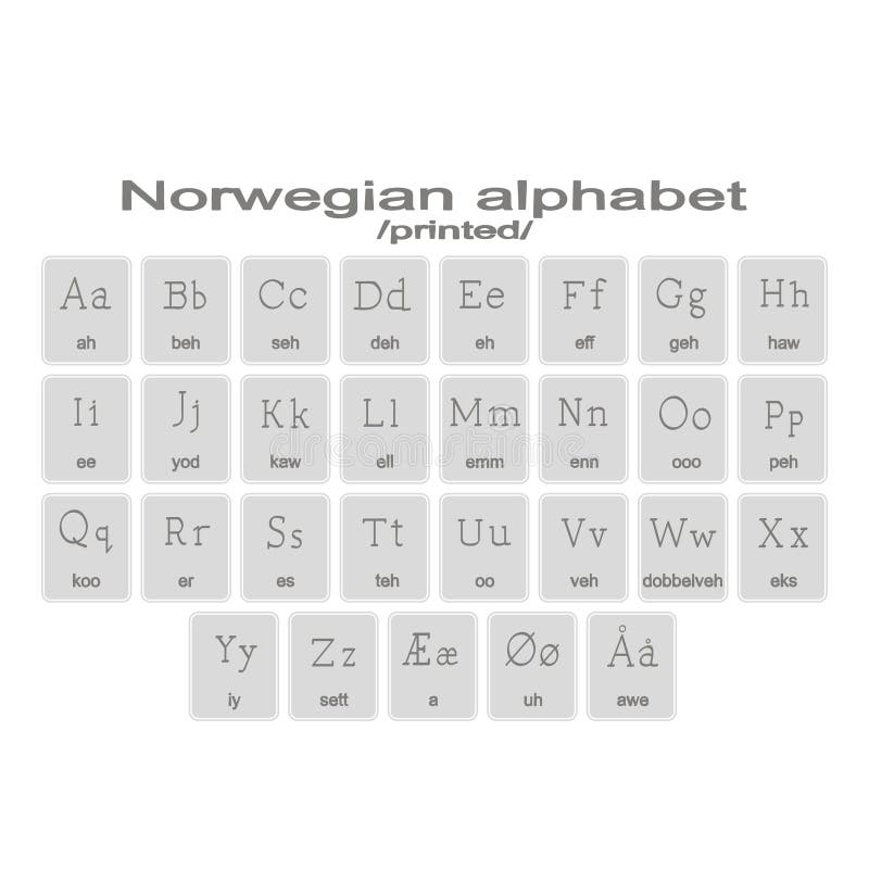 Norwegian Alphabet Letters