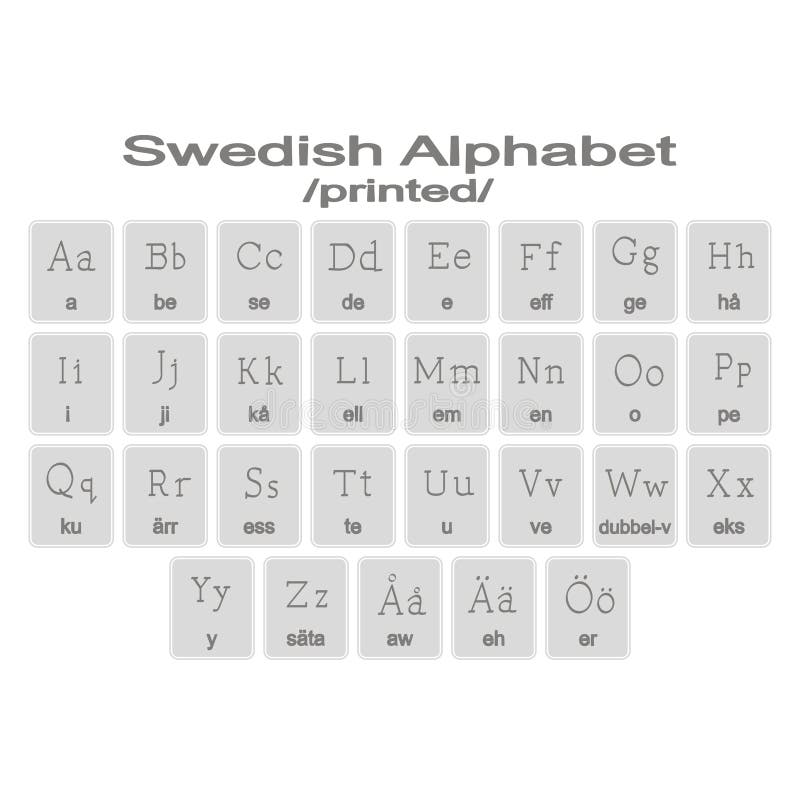 The Swedish alphabet stock illustration. Illustration of object - 45257328