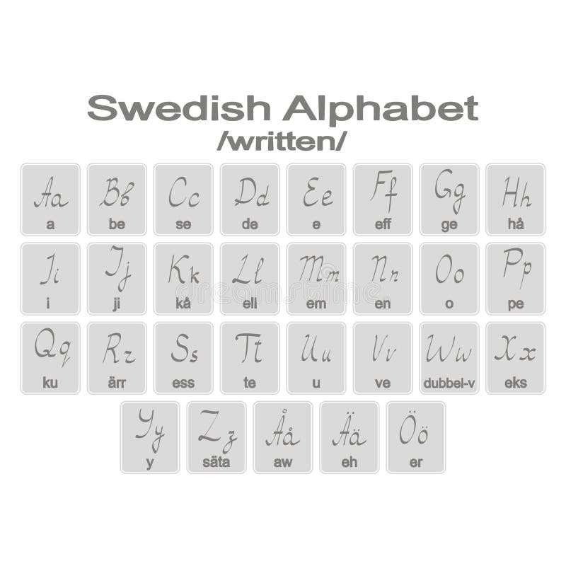The Swedish alphabet stock illustration. Illustration of object - 45257328
