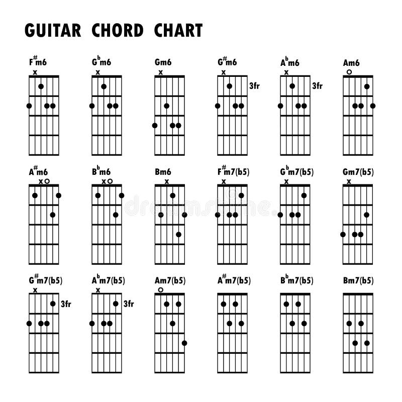 Guitar Chords Notation