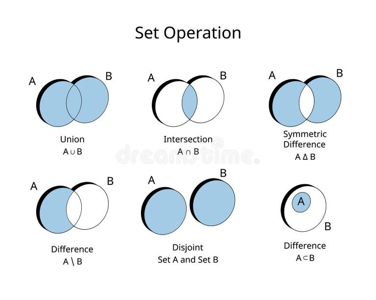 Operation Logic Stock Illustrations – 688 Operation Logic Stock ...