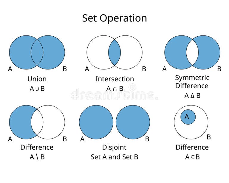 Different Operation Stock Illustrations – 1,001 Different Operation ...