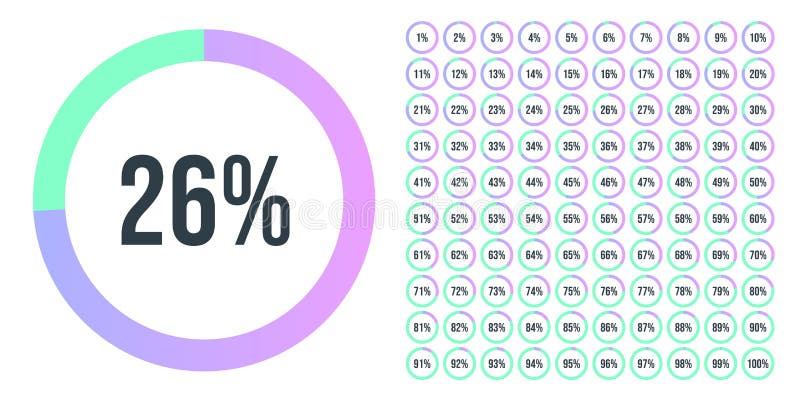 Set of Performance Indicators Percentage Circle from 0 To 100. Circle ...