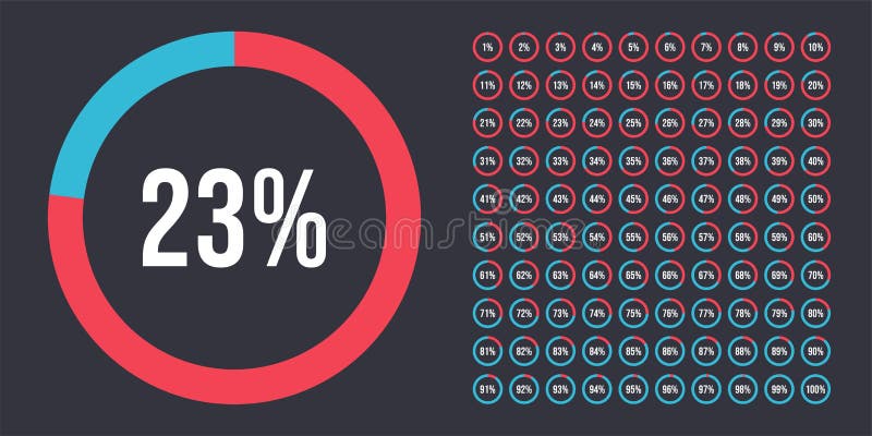 Set of Performance Indicators Percentage Circle from 0 To 100. Circle ...