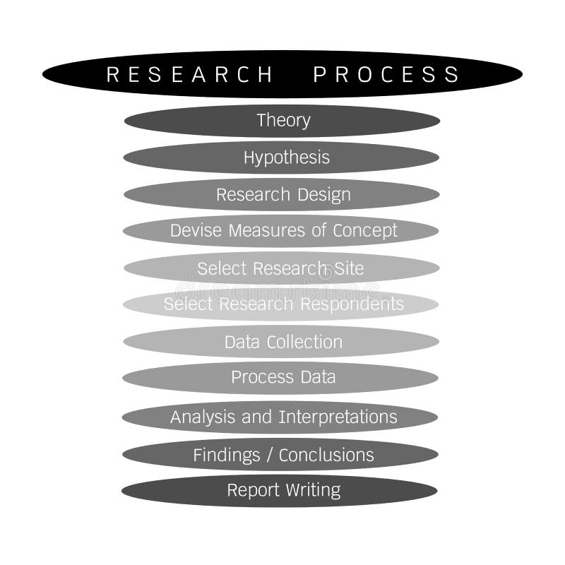 Set of Qualitative and Quantitative Research Process Stock Vector ...