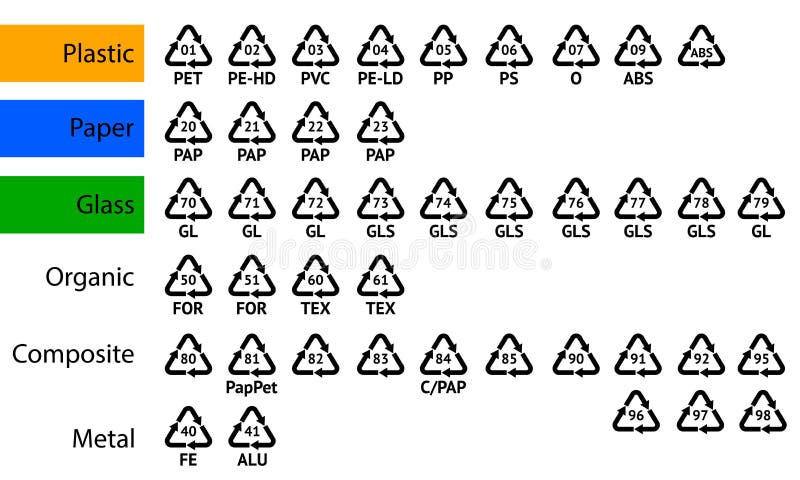 Set of Recycling codes stock vector. Illustration of cardboard - 258024175