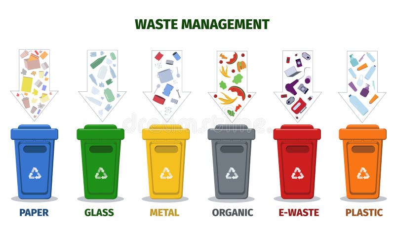 Set of Recycling Garbage Containers. Waste Bins in Flat Style Vector ... Set of Recycling Garbage Containers. Waste Bins in Flat Style Vector ...