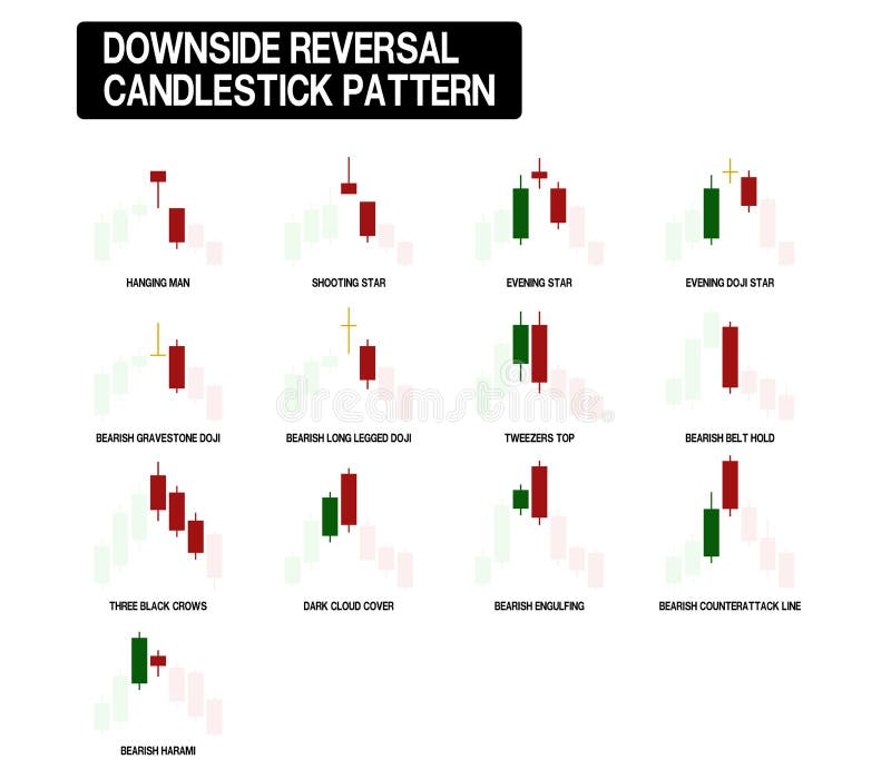 Set of Red and Green Downside Reversal Candle Stick Pattern Stock ... Set of Red and Green Downside Reversal Candle Stick Pattern Stock ...