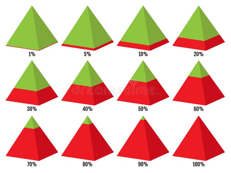Set of Red Green Isometry Pyramid Charts with Symmetric Layered Percent ...