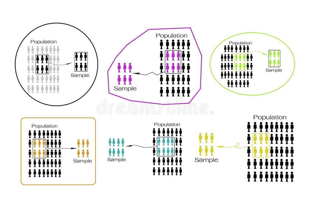 Set of Research Process Sampling from a Target Population Stock Vector - Illustration of ...