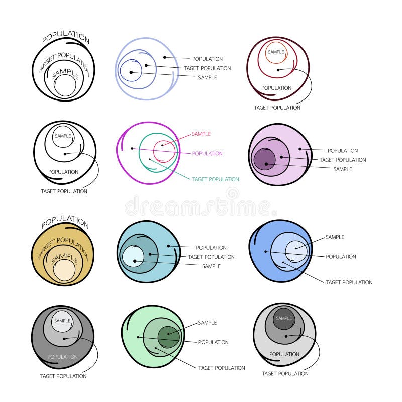 Set of Research Process Sampling from a Target Population Stock Vector ...