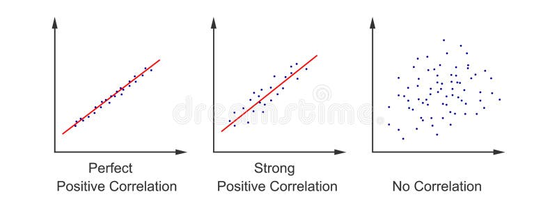 Set of Scatter Plot Diagrams. Scattergrams with Different Types of ...