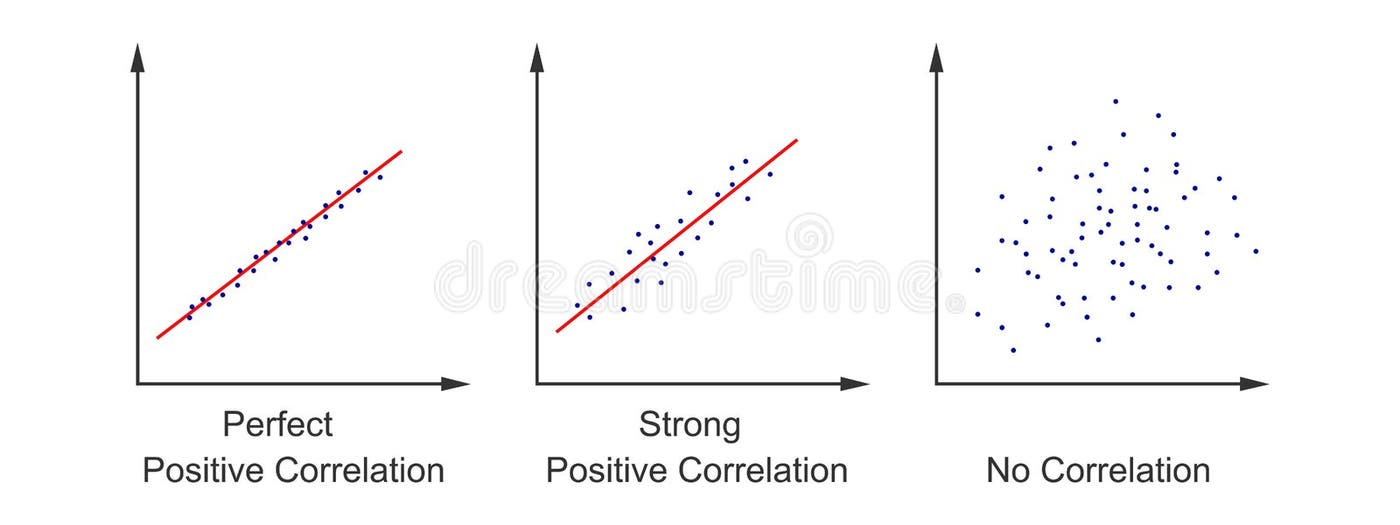 Correlation Scatter Stock Illustrations – 110 Correlation Scatter Stock Illustrations, Vectors ...