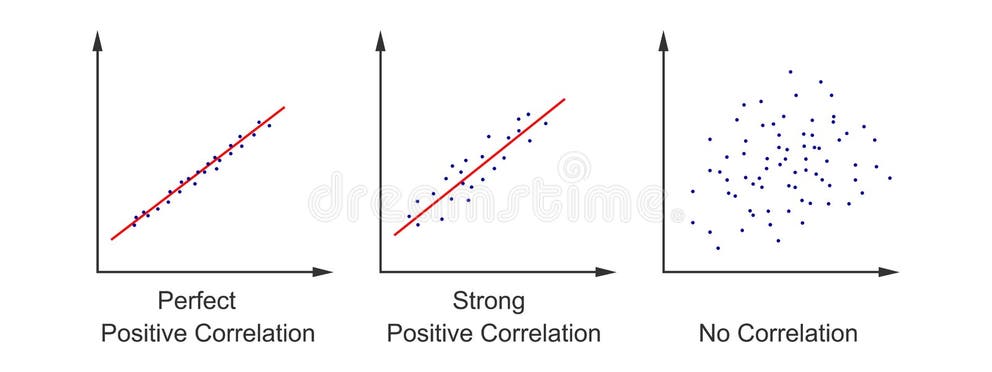 Set of Scatter Plot Diagrams. Scattergrams with Different Types of ...