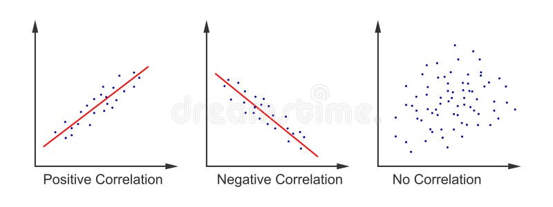 Set of Scatter Plot Diagrams. Scattergrams with Different Types of ...