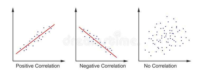 Set of Scatter Plot Diagrams. Scattergrams with Different Types of ...