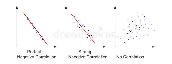 Set of Scatter Plot Diagrams. Scattergrams with Different Types of ...