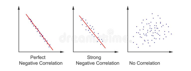 Set of Scatter Plot Diagrams. Scattergrams with Different Types of ...