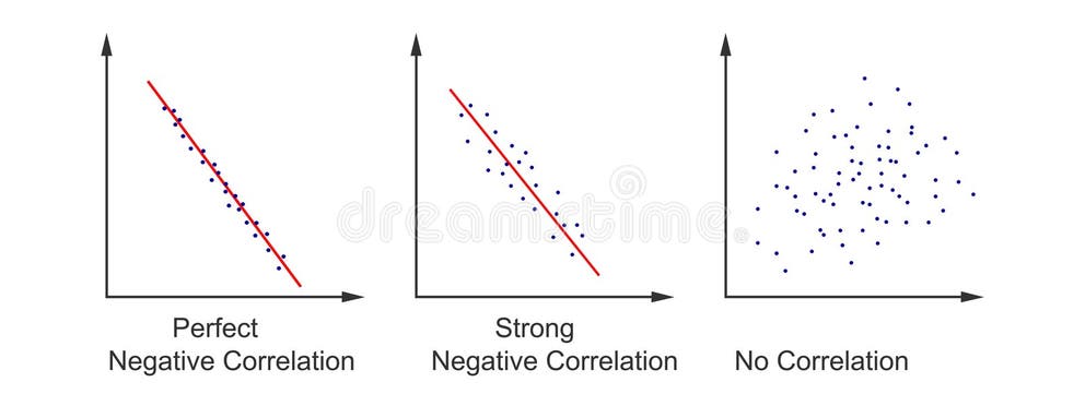 Set of Scatter Plot Diagrams. Scattergrams with Different Types of ...