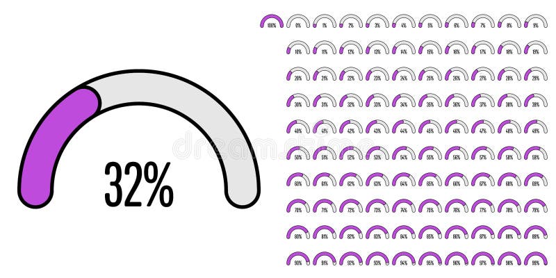Set of Semicircle Percentage Diagrams from 0 To 100 Stock Vector ...