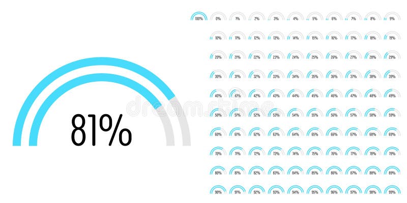 Set of Semicircle Percentage Progress Bar Diagrams Meters from 0 To 100 ...
