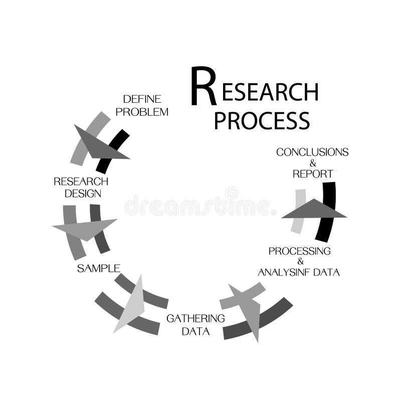 Qualitative Research Methods Stock Illustrations – 284 Qualitative ...